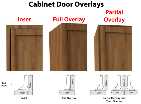 Inset vs Overlay Hinges: Which Works Best for Your Cabinet Design ...